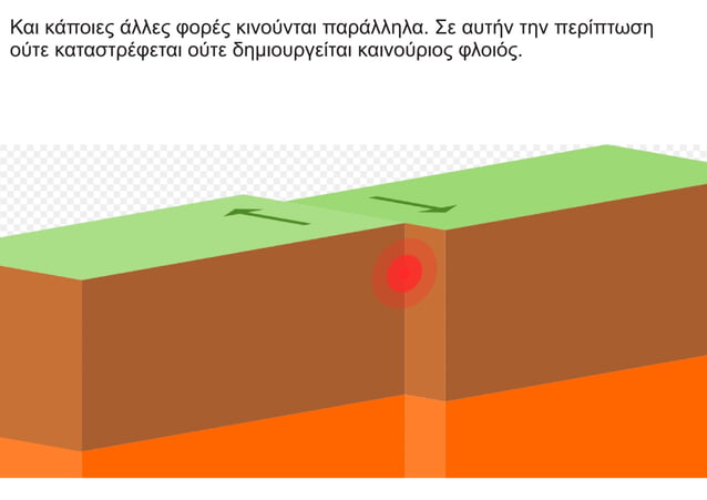 Τι είναι οι λιθοσφαιρικές πλάκες | PDF