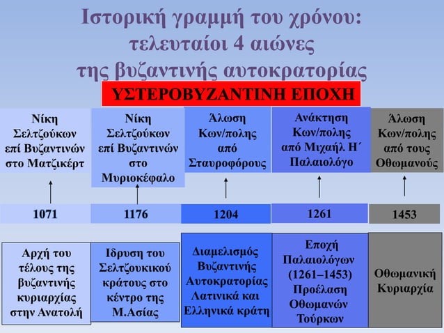 Η εξάπλωση των Οθωμανών.ppt