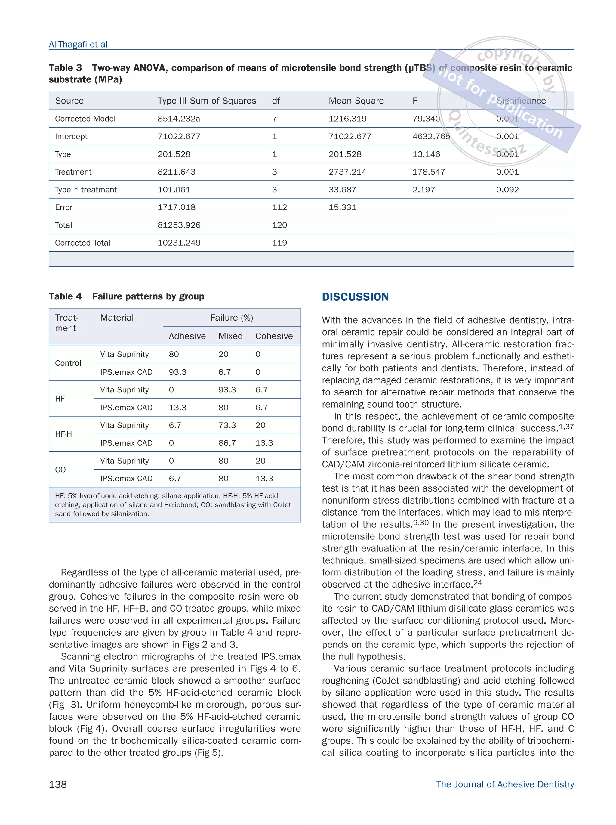 Zirconia reinforced lithium disilicate ceramics.pdf