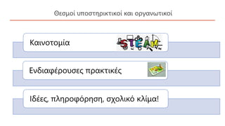 Ενδοσχολικός συντονιστής και Μέντορας.pptx