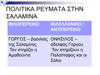 κυπριασκη επανασταση.ppt