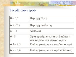 ΝΕΡΟ.ppt