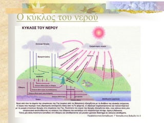 ΝΕΡΟ.ppt