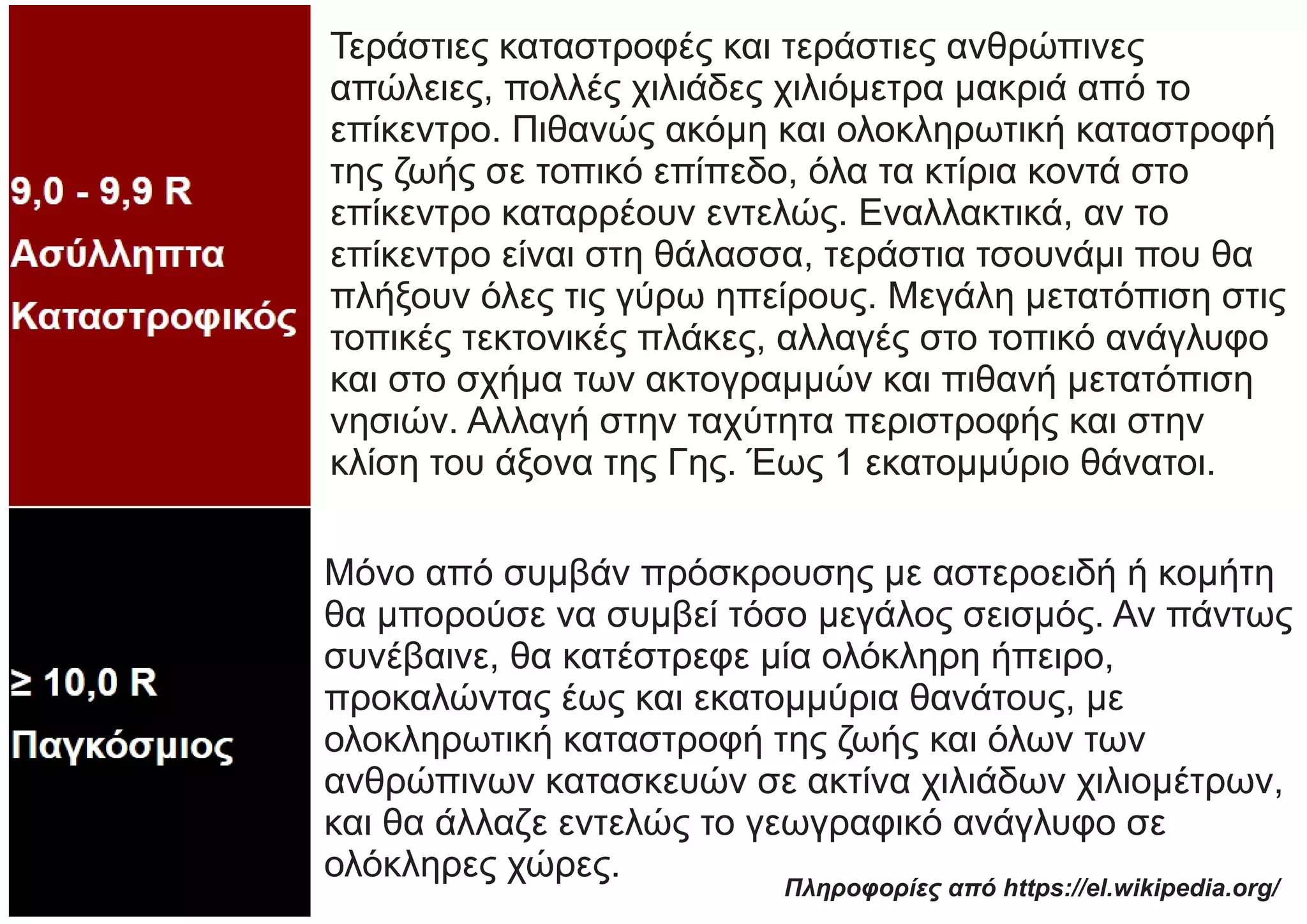 Μέτρηση σεισμών | PDF