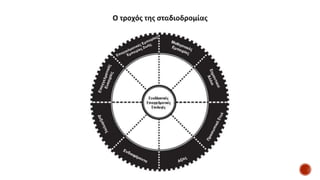 Αυτογνωσία και Επαγγελματικός Προσανατολισμός.pptx