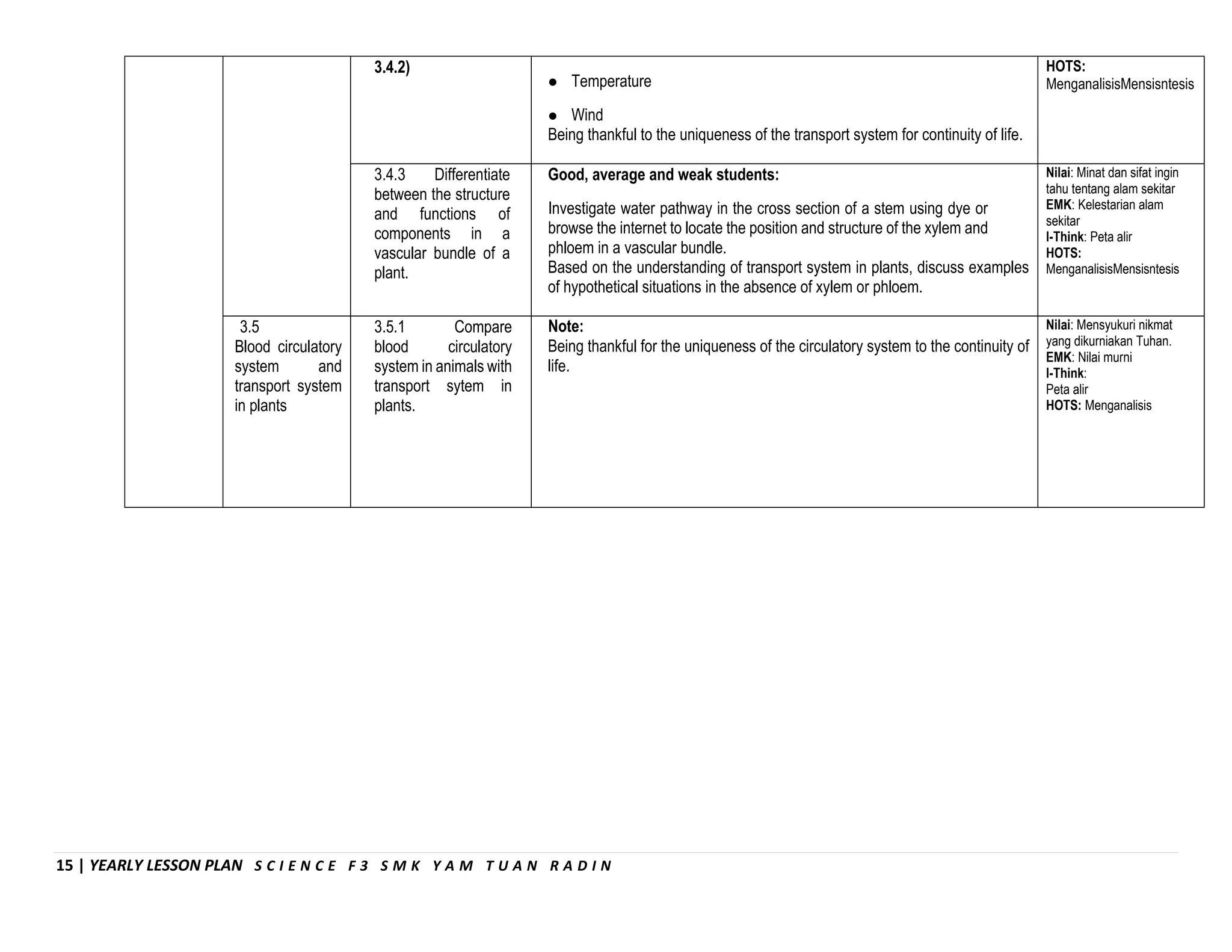 . RPT SN F3 2022.pdf