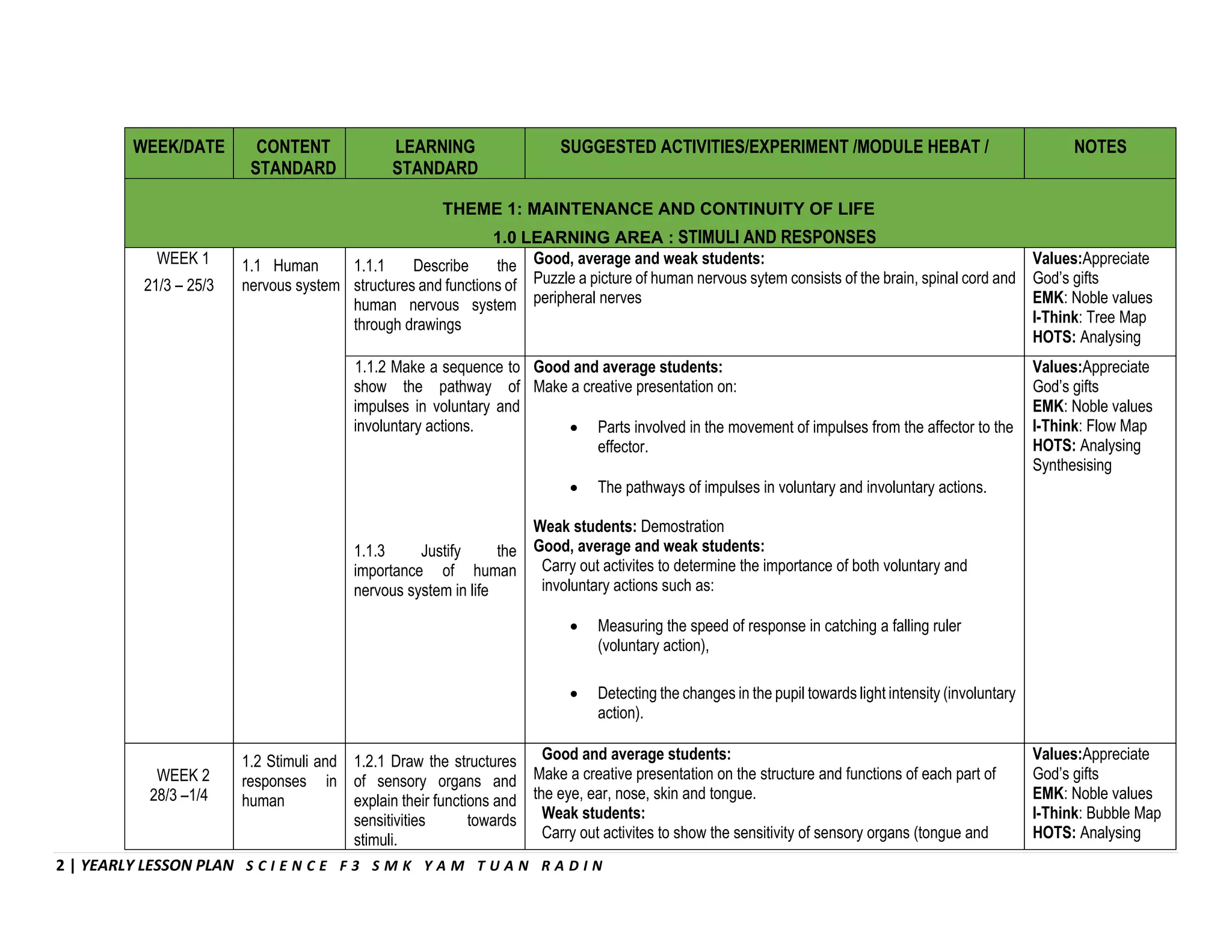 . RPT SN F3 2022.pdf