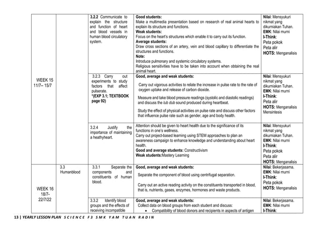 . RPT SN F3 2022.pdf