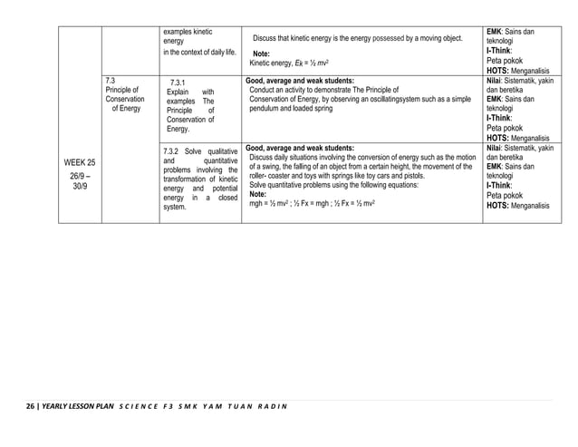 . RPT SN F3 2022.pdf