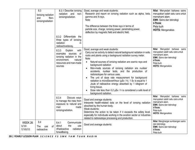 . RPT SN F3 2022.pdf