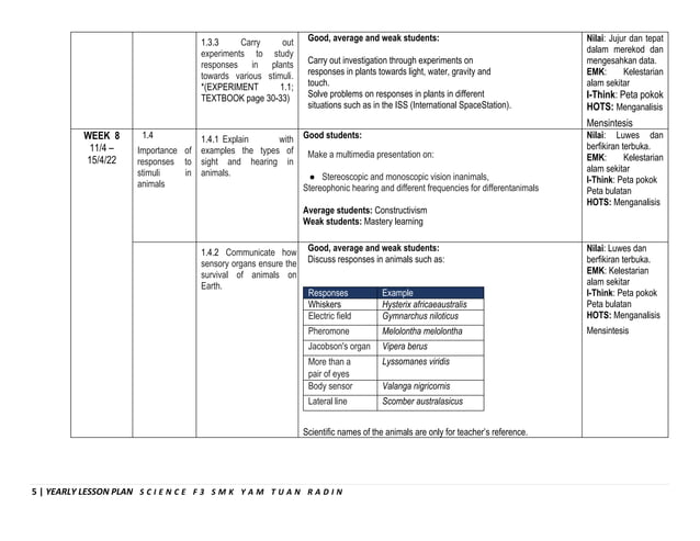 . RPT SN F3 2022.pdf