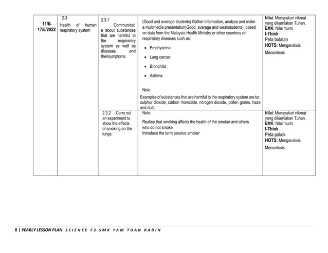 . RPT SN F3 2022.pdf