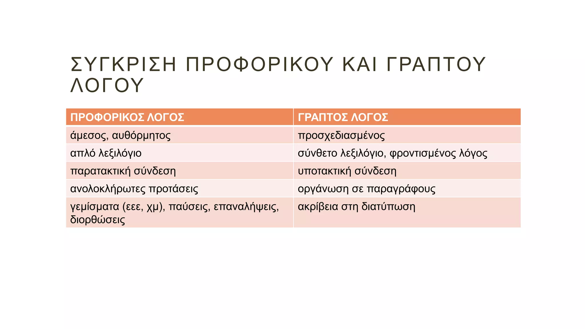 προφορικος γραπτοσ λογος.pptx