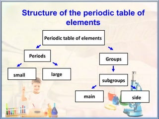 Презентация по химии _Д.И.Менделеев и его великое открытие_ (на английском языке).pptx