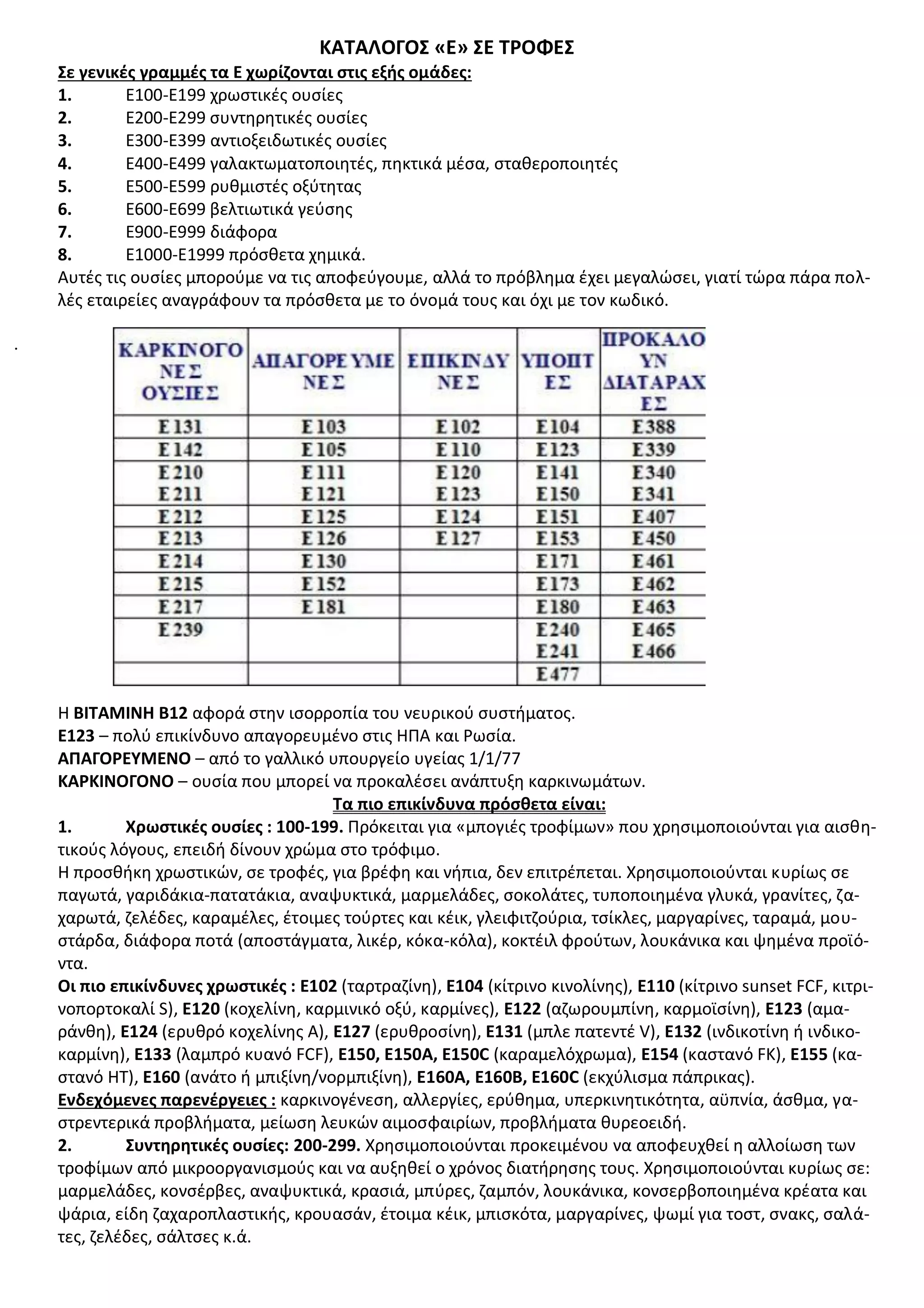 Κατάλογος Ε στις τροφές.pdf