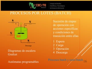 Control de procesos | PDF