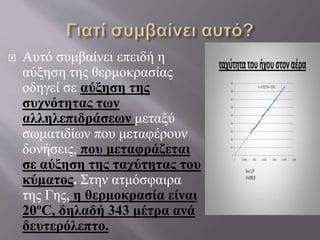 ΕΡΓΑΣΙΑ ΦΥΣΙΚΗΣ.pptx
