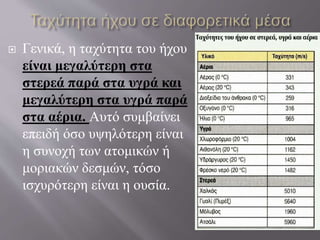 ΕΡΓΑΣΙΑ ΦΥΣΙΚΗΣ.pptx