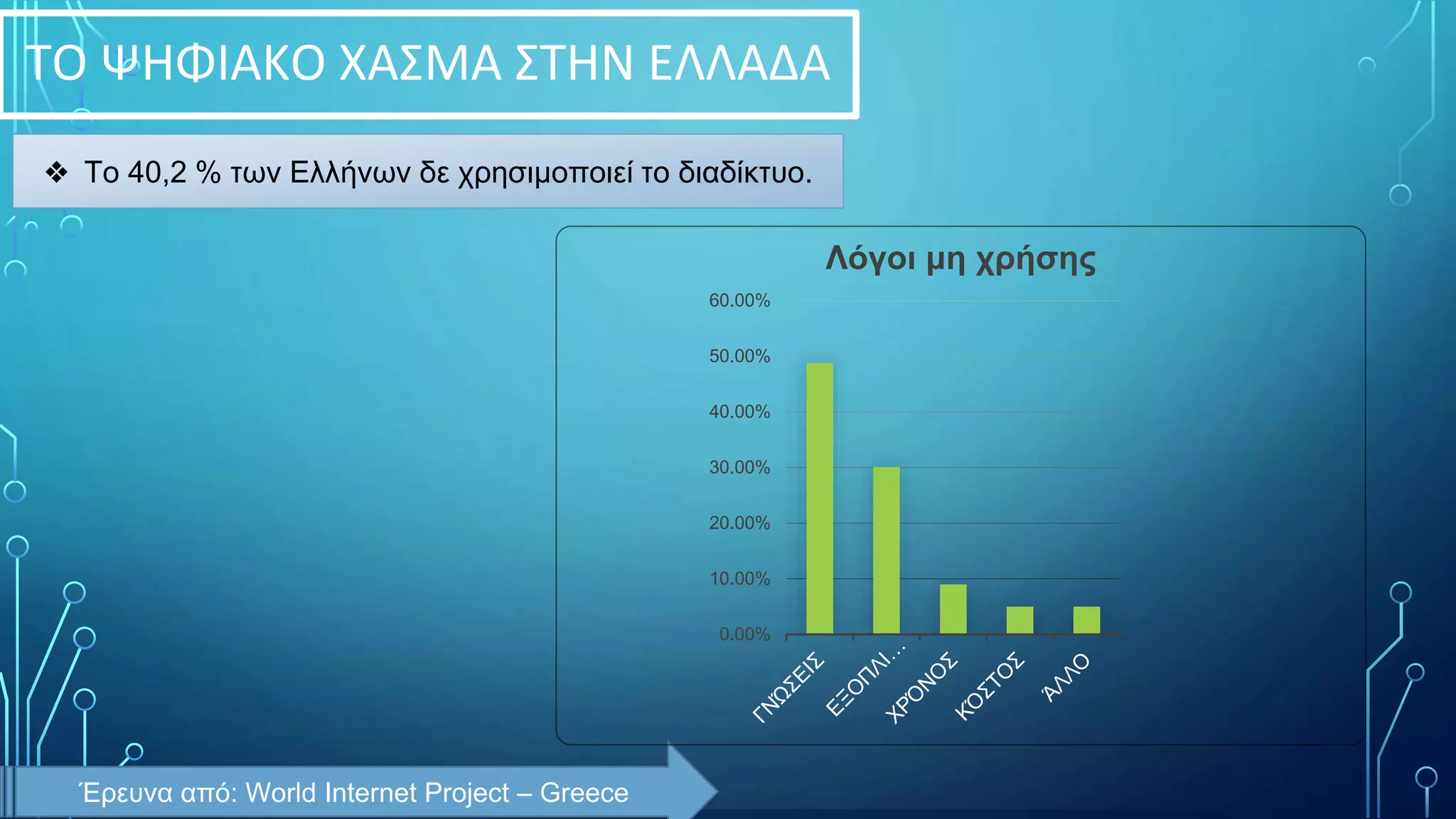 Ψηφιακο χασμα.pptx