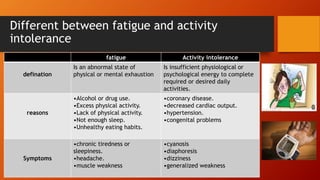 ابرام أمين.pptx