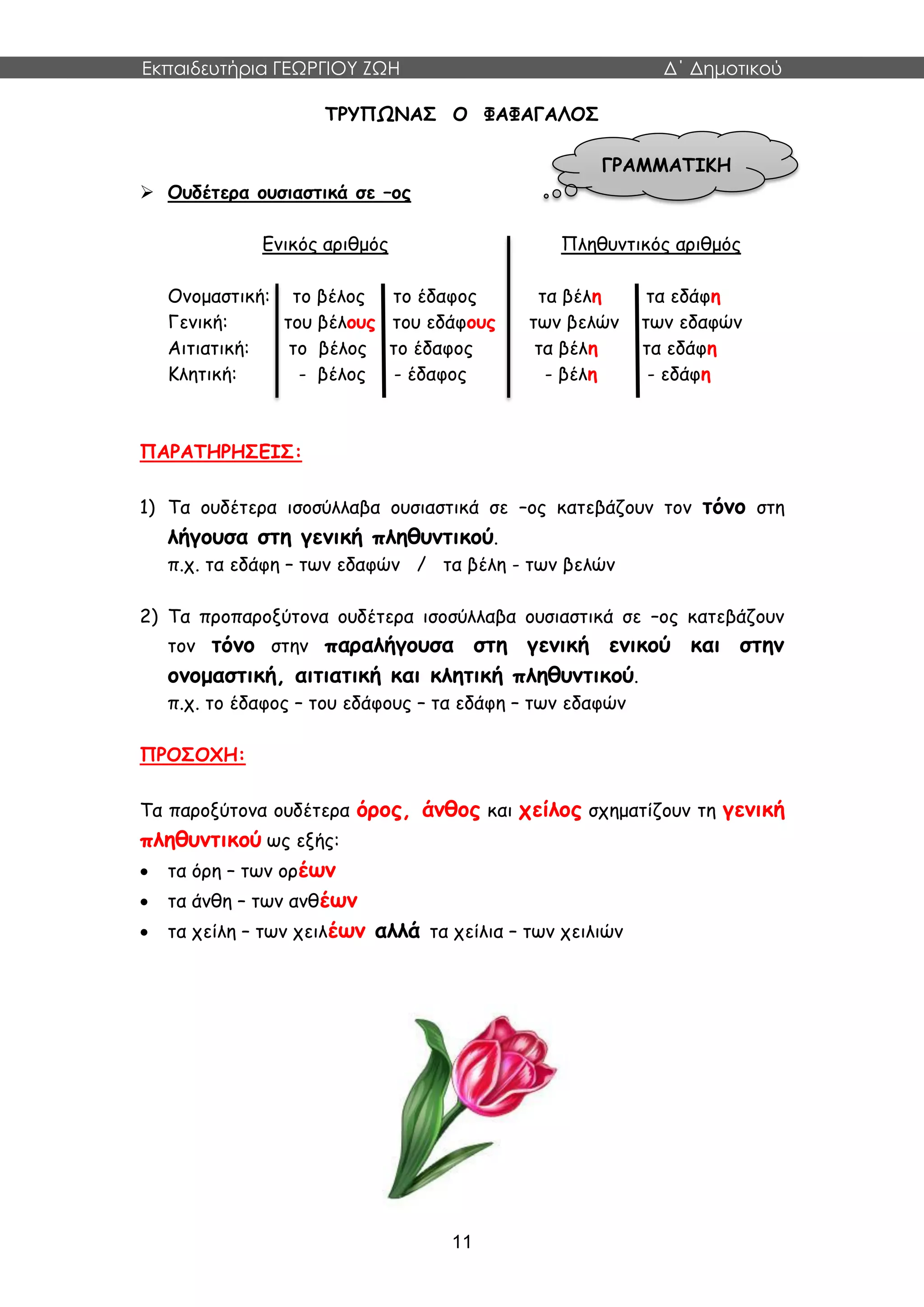 Δ Δημ Γλώσσα Γ τεύχος.pdf