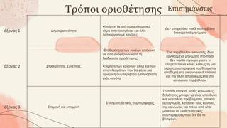 Βάζοντας όρια στα παιδιά | PPTX