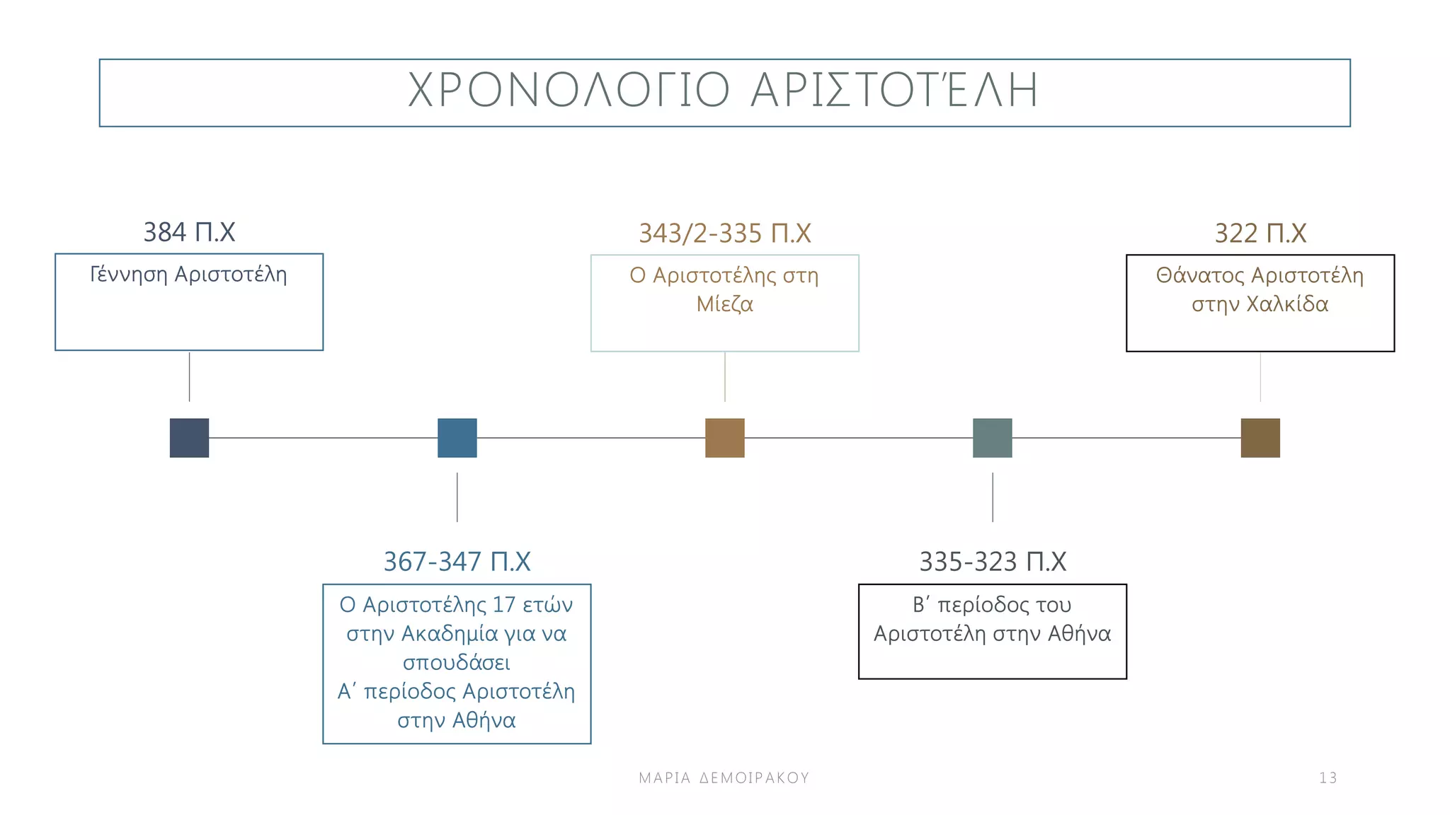 ΓΑΣ ΕΙΣΑΓΩΓΗ ΑΡΙΣΤΟΤΕΛΗΣ ΒΙΟΣ ΚΑΙ ΕΡΓΑ.pdf