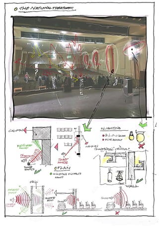 Study case architectural lighting and acoustic solutions for Kanchanjunga house | PDF