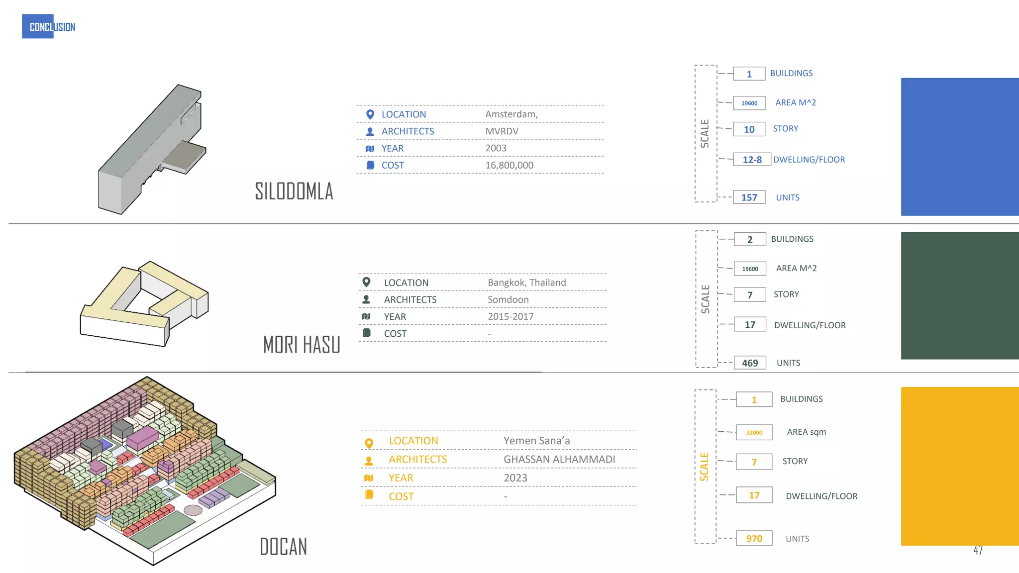 Affordable housing programming for architecture - thesis project | PDF ...