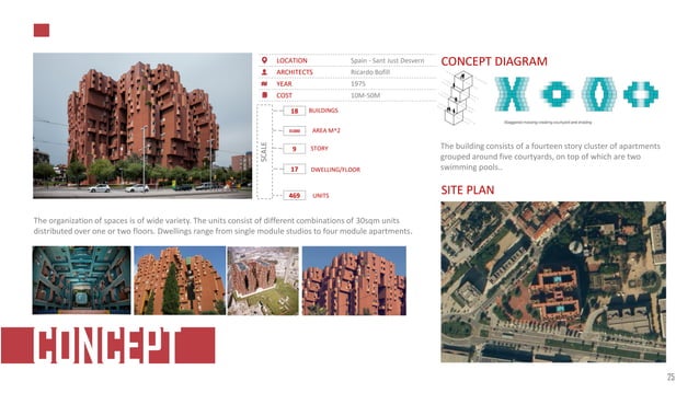 Affordable housing programming for architecture - thesis project | PDF ...