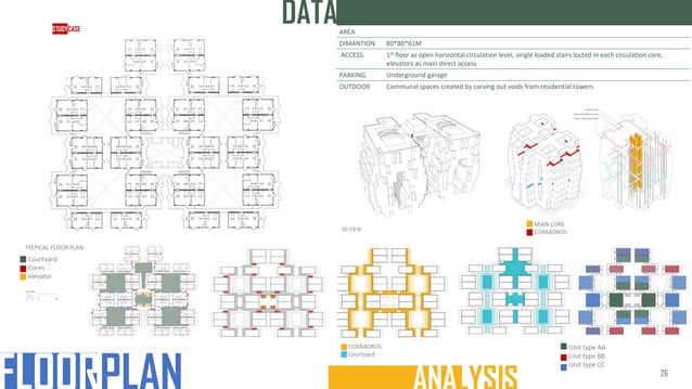 Affordable housing programming for architecture - thesis project | PDF ...