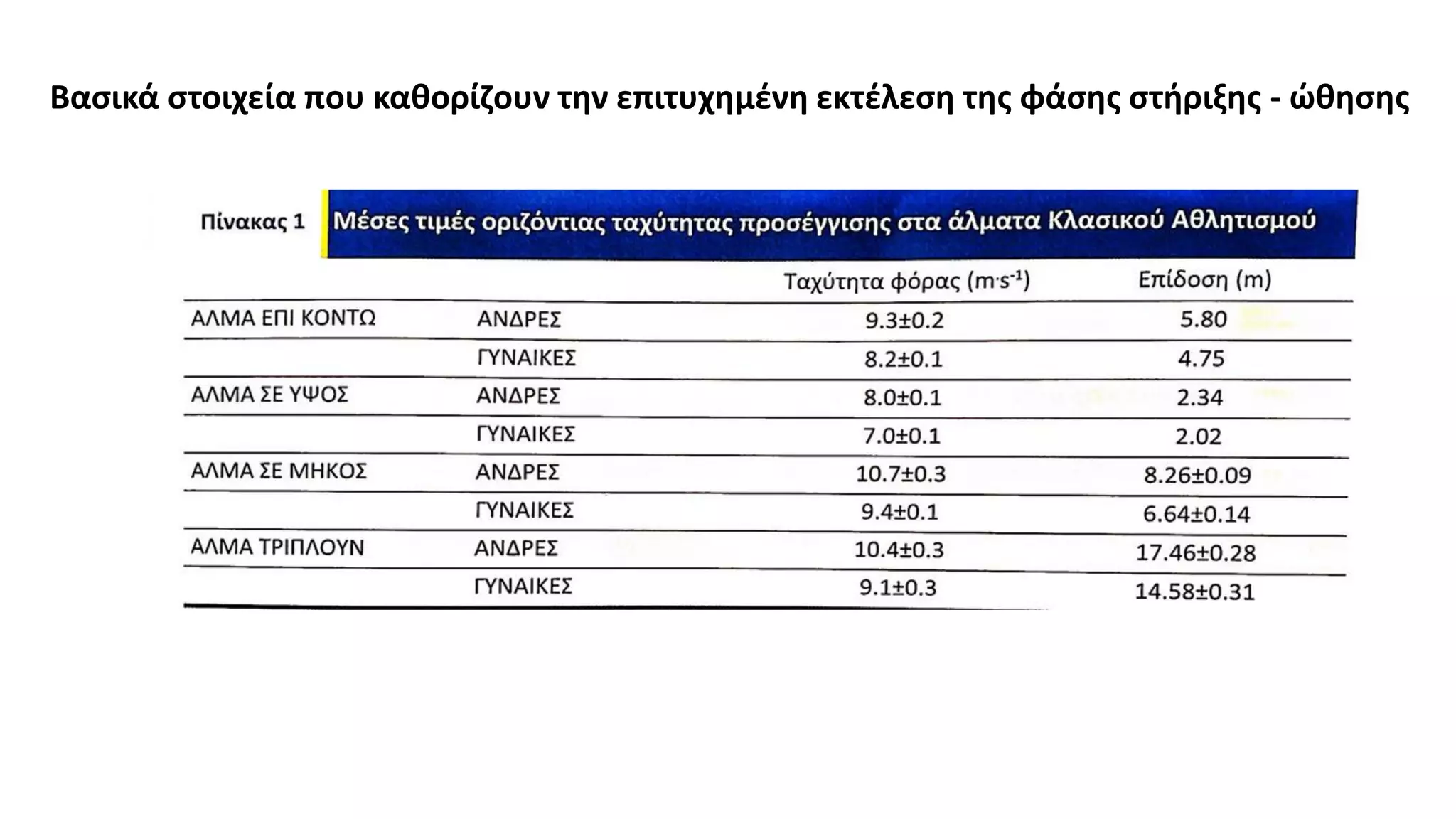 άλματα σε μήκος και τριπλουν.pdf