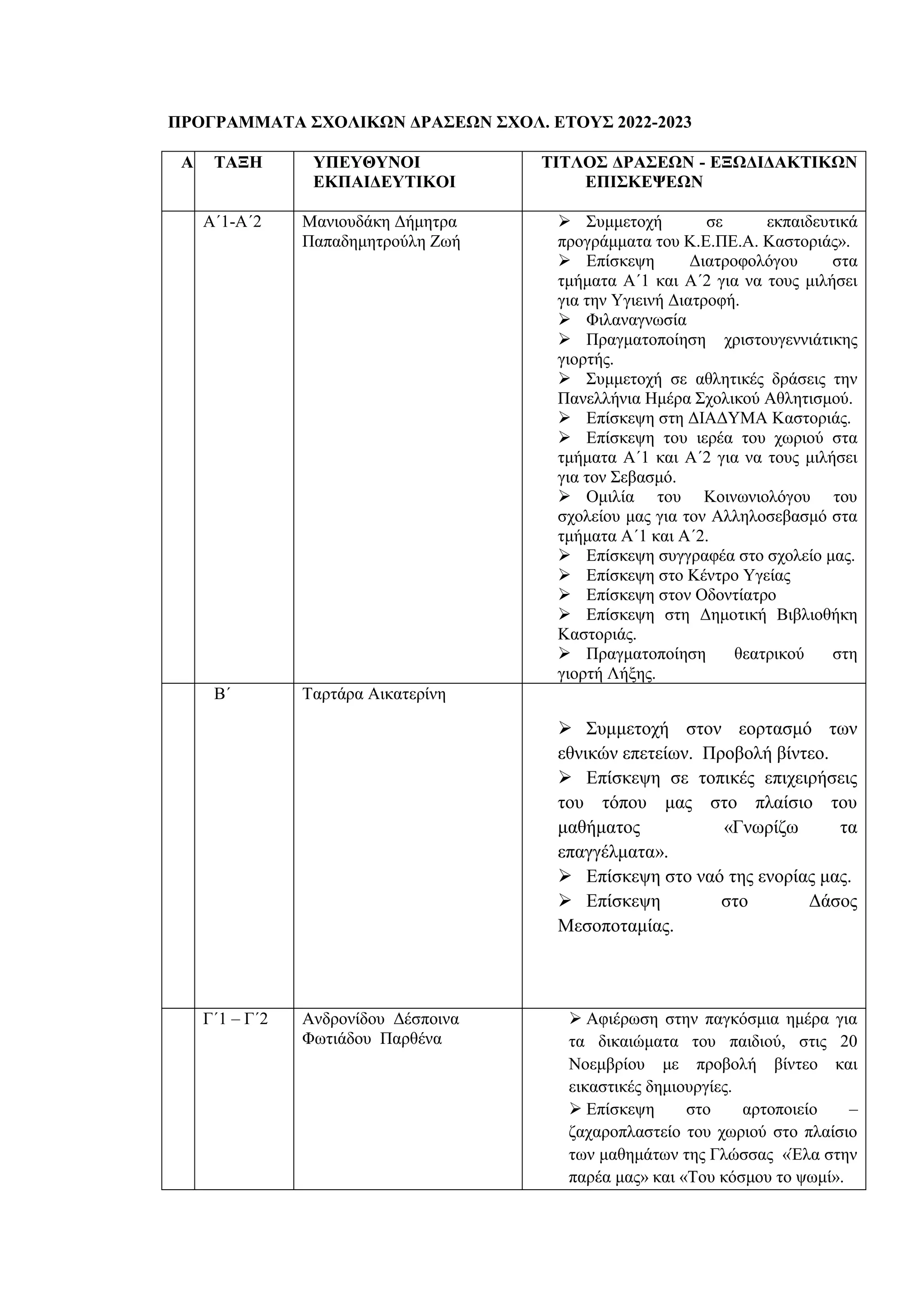 ΠΡΟΓΡΑΜΜΑΤΑ ΣΧΟΛΙΚΩΝ ΔΡΑΣΕΩΝ ΣΧΟΛ.docx