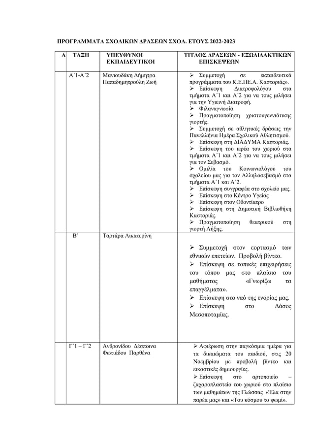 ΠΡΟΓΡΑΜΜΑΤΑ ΣΧΟΛΙΚΩΝ ΔΡΑΣΕΩΝ ΣΧΟΛ.docx