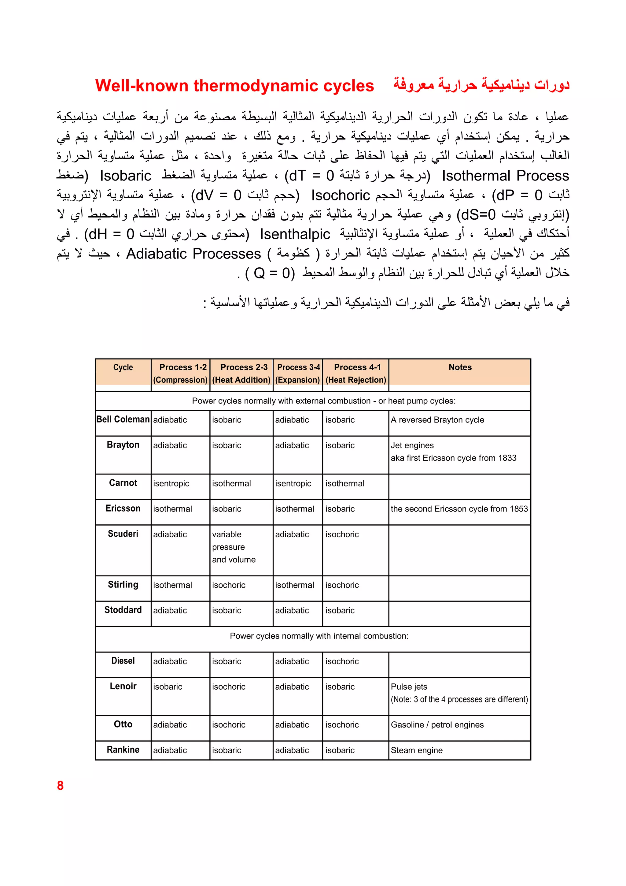 الدورة الديناميكية الحرارية.pdf