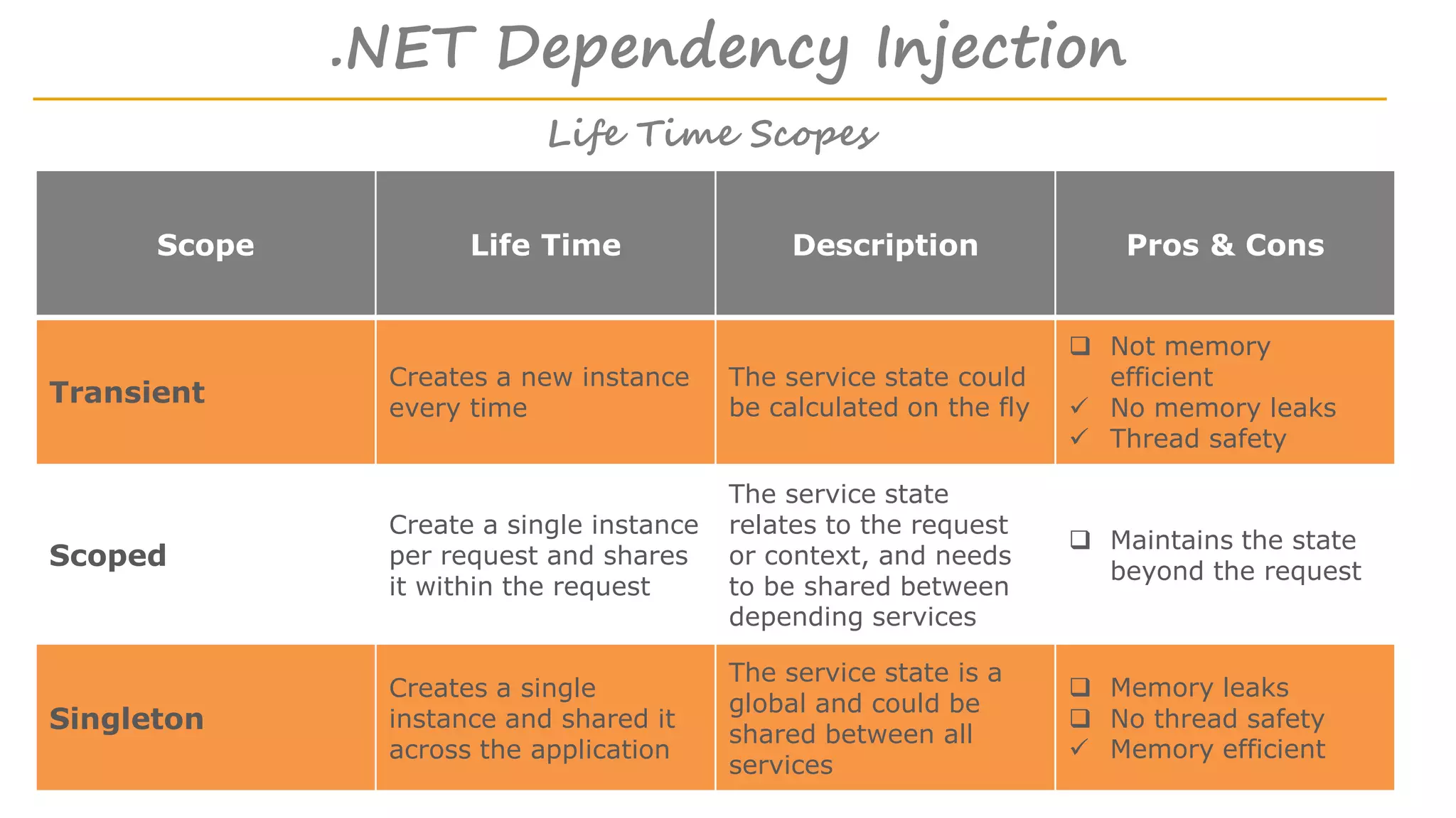Net Intro And Dependency Injection Workshop Ppt