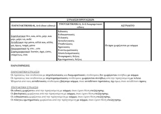 Συνοπτικοί Πίνακες Συντακτικού Ζ.doc