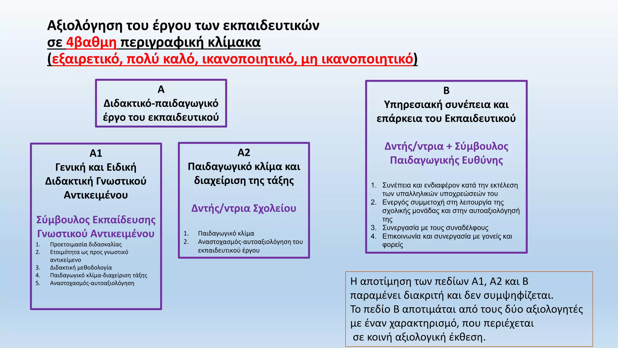 ΠΑΡΟΥΣΙΑΣΗ-ΑΞΙΟΛΟΓΗΣΗΣ.pdf