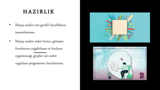 İhtiyaç Analizi | PPT