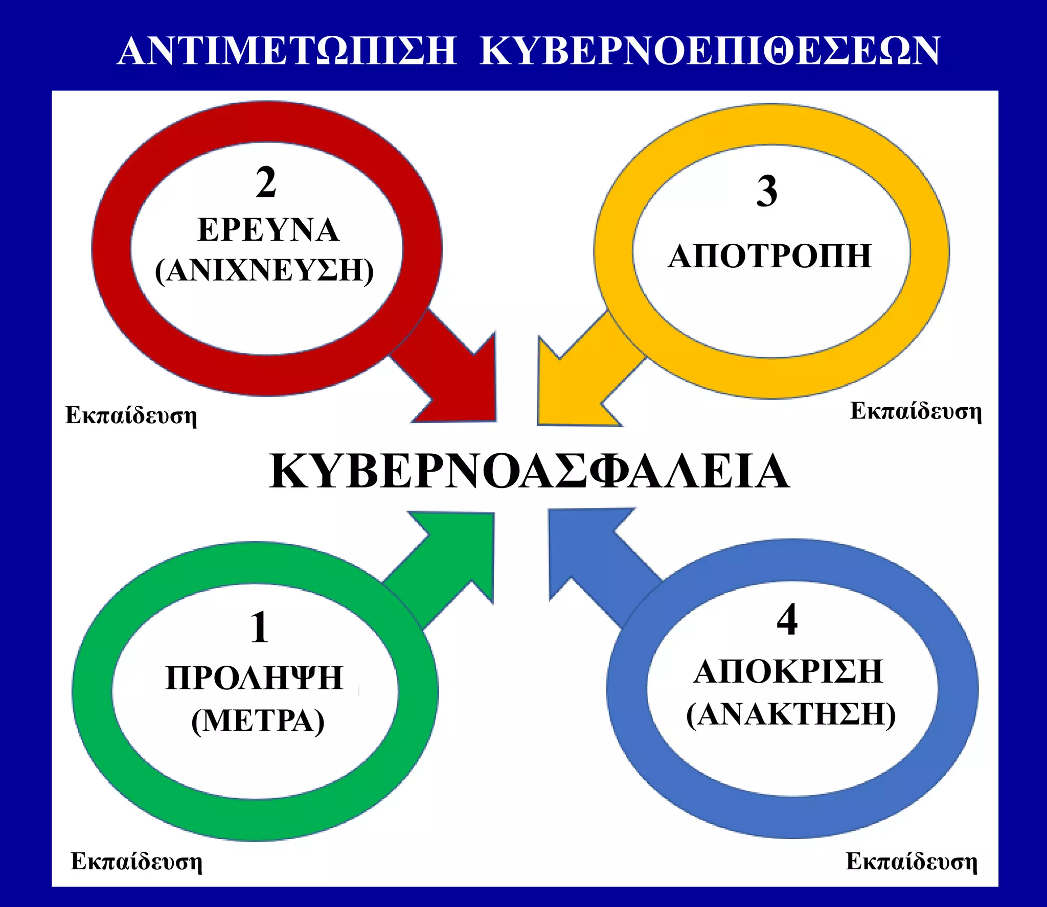 CyberSecurity - Γ.Μαρινάκης 24-3-23.pdf