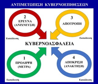 CyberSecurity - Γ.Μαρινάκης 24-3-23.pdf