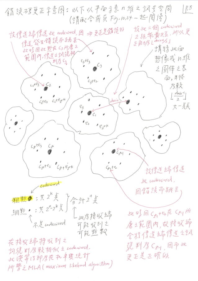 Hamming Code Pdf