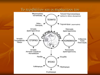 Βασικές περιβαλλοντικές έννοιες και αρχές.ppt