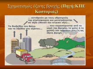 Βασικές περιβαλλοντικές έννοιες και αρχές.ppt