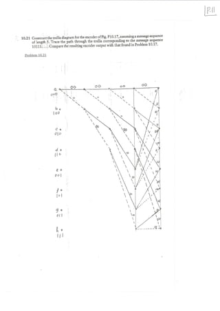 Convolution_code.pdf