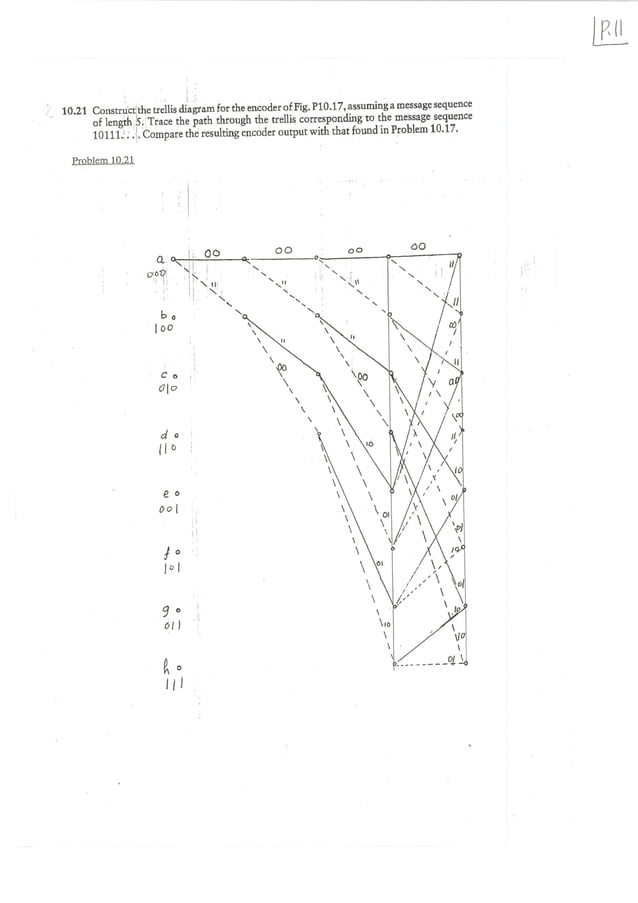 Convolution Code Pdf