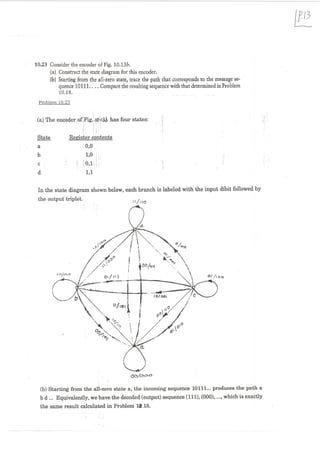 Convolution Code Pdf
