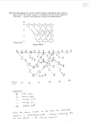 Convolution_code.pdf
