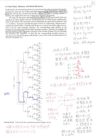 Convolution_code.pdf