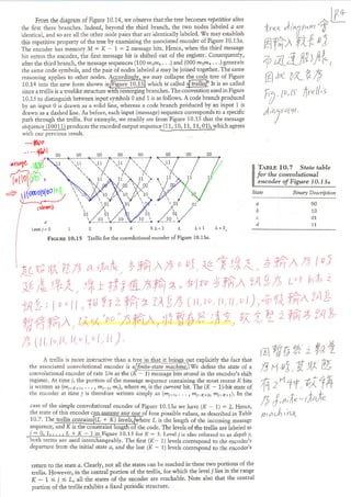 Convolution_code.pdf